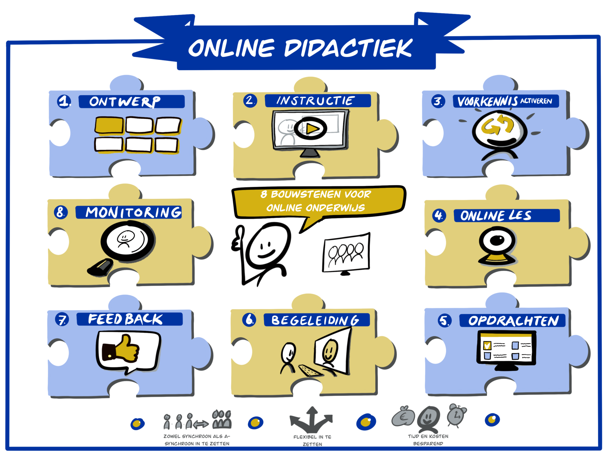 Praatplaat | Roel Stolvoort