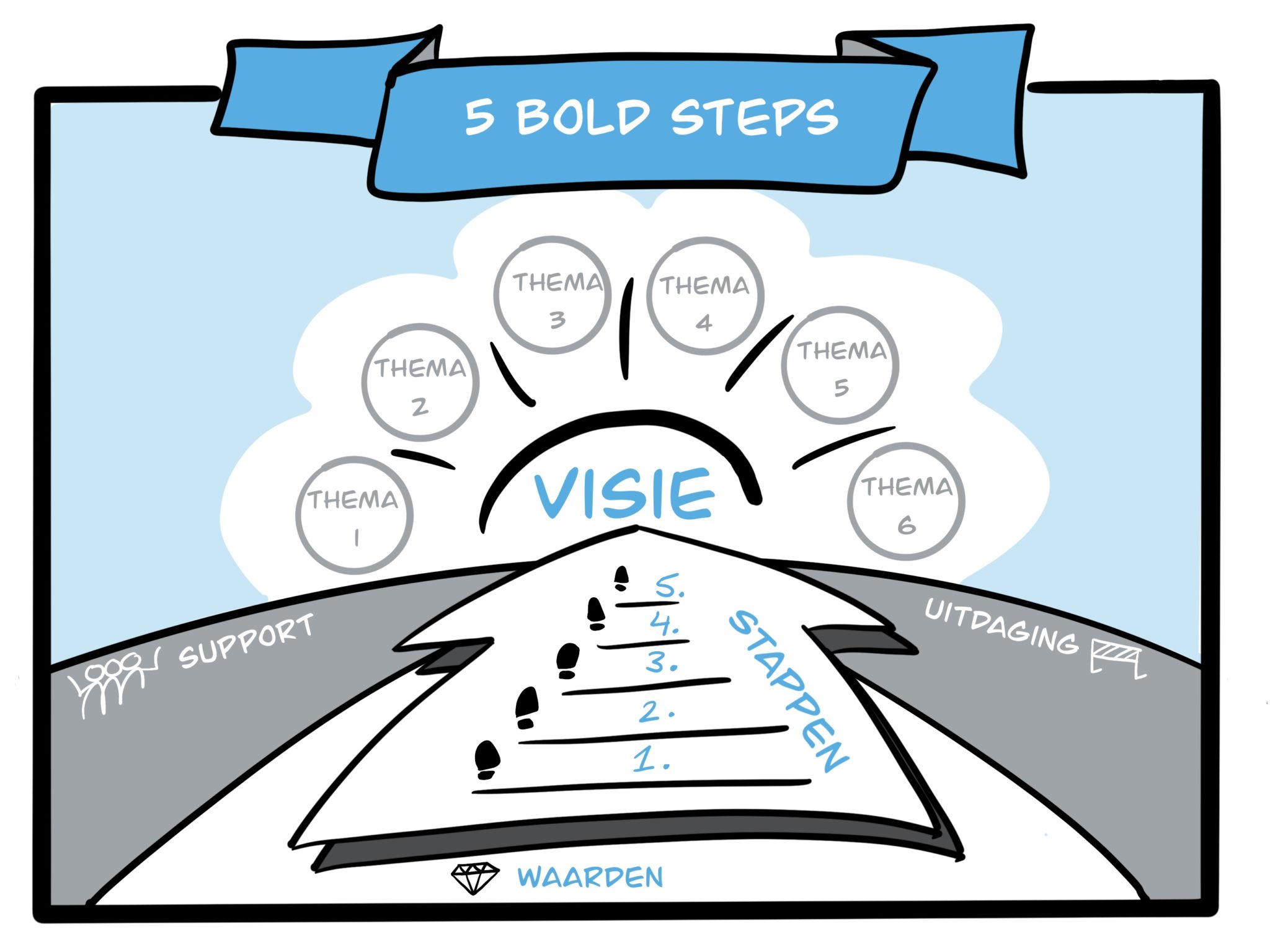 Canvassen | Roel Stolvoort