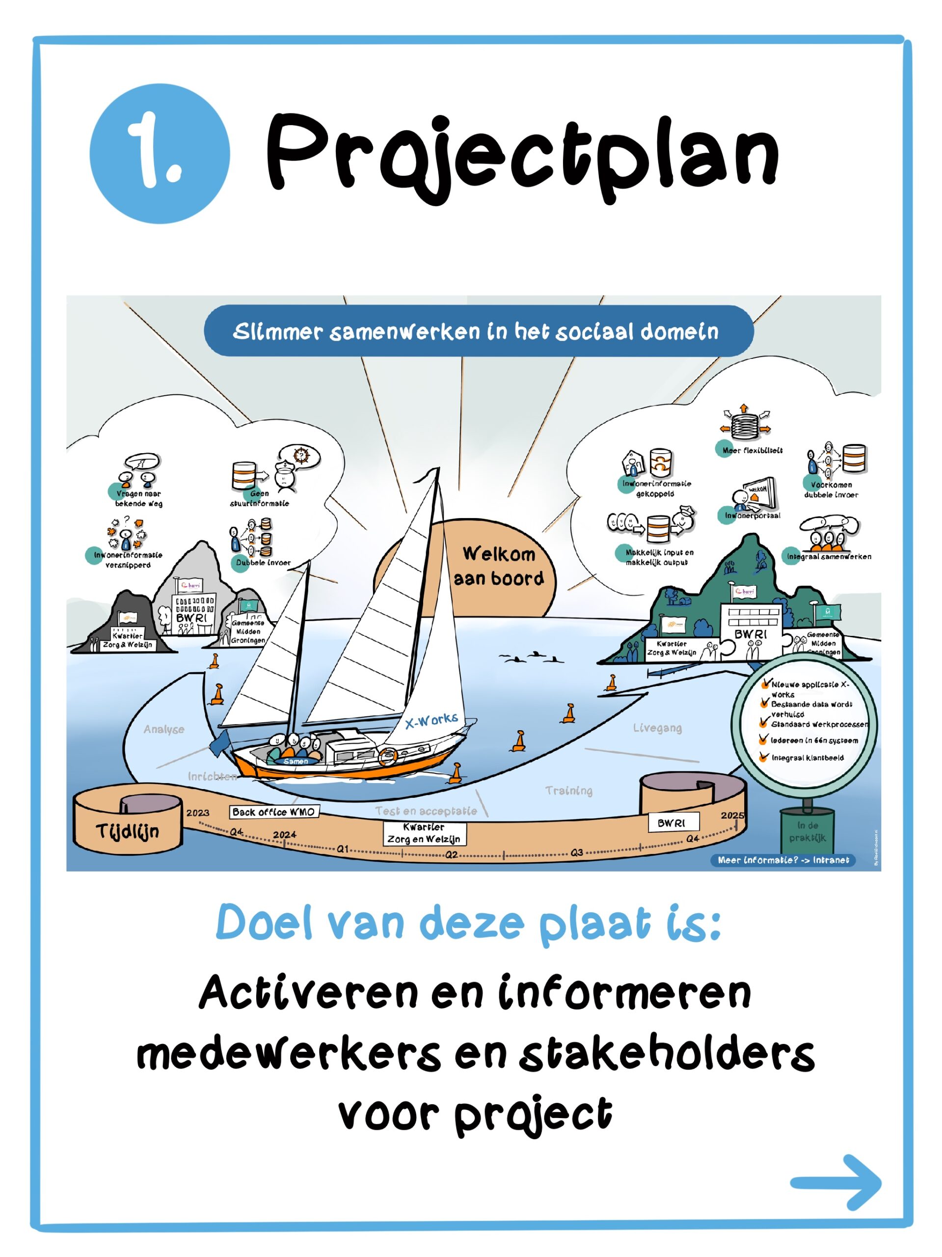 5 concrete toepassingen van een praatplaat | Roel Stolvoort