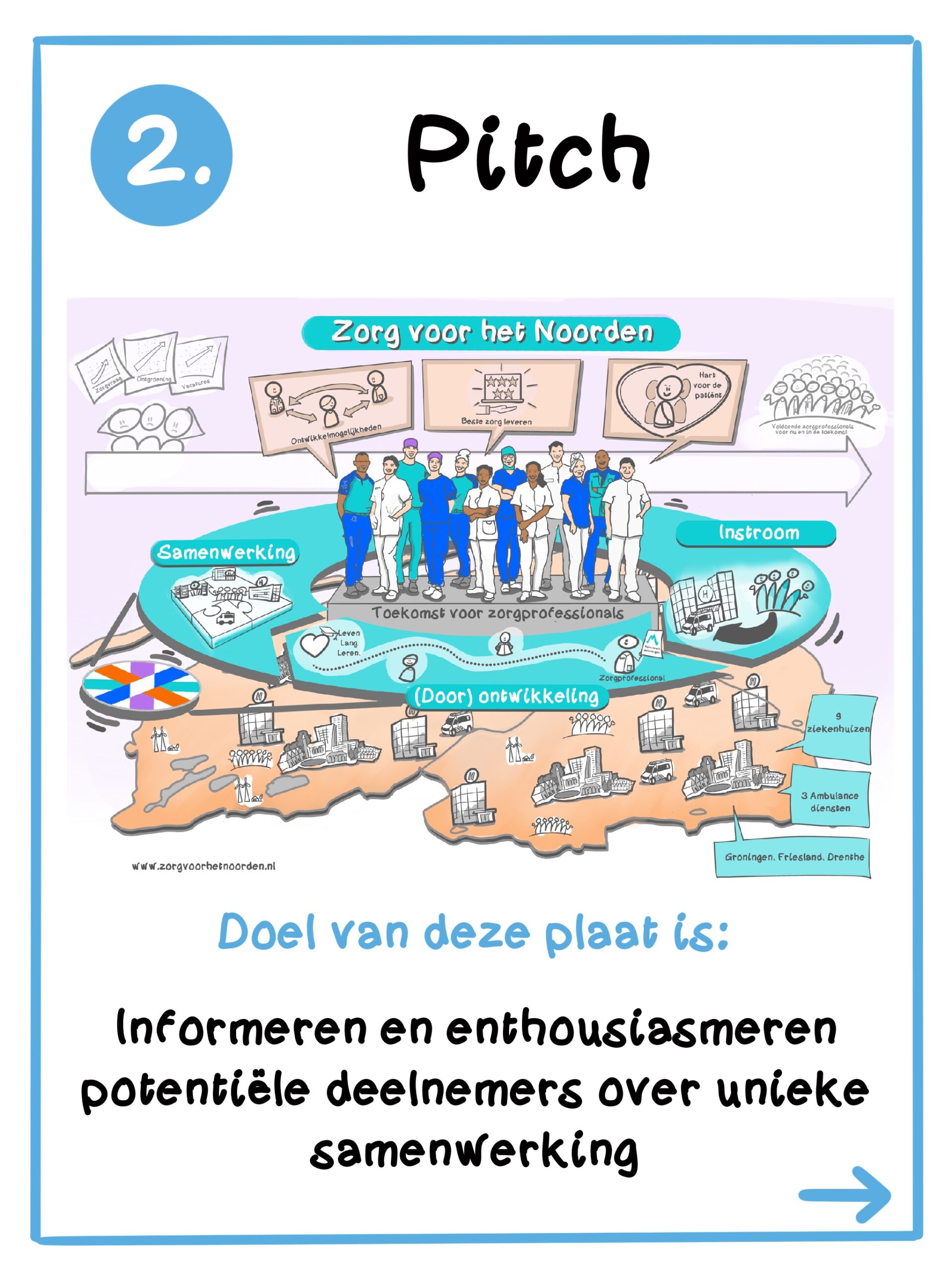 5 concrete toepassingen van een praatplaat | Roel Stolvoort